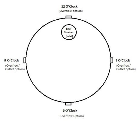 ER10000 10000 Litre Round Water Tank | Enviro Water Tanks